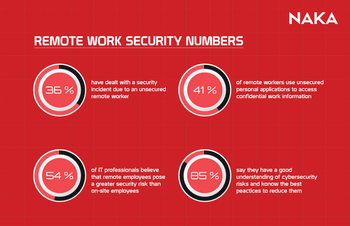 Work From Home Cyber Security Tips in the Pandemic Era - IT Solutions ...